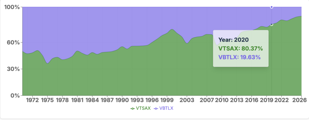Drift or Rebalance? A Portfolio Backtesting Guide – Princeton Asset
