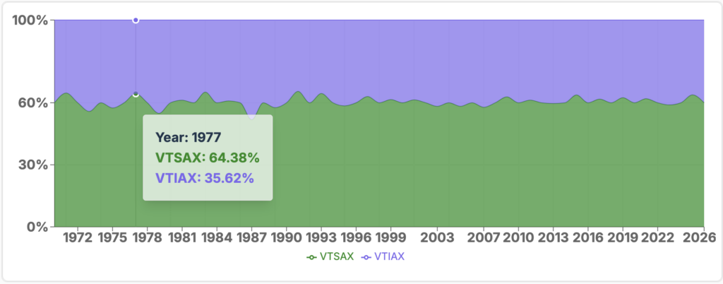 Drift or Rebalance? A Portfolio Backtesting Guide – Princeton Asset
